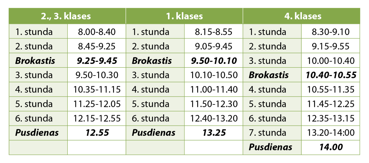 Dienas ritms – Rīgas sākumskola VALODIŅA